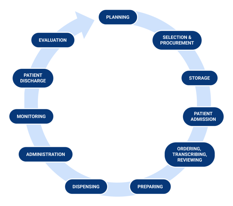 Experts in Medication Errors & Adverse Drug Events | Quandary Peak Research
