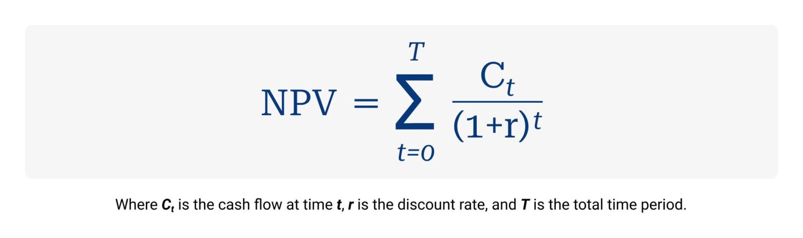 Software Valuation Using Cost Of Replication Method Quandary Peak