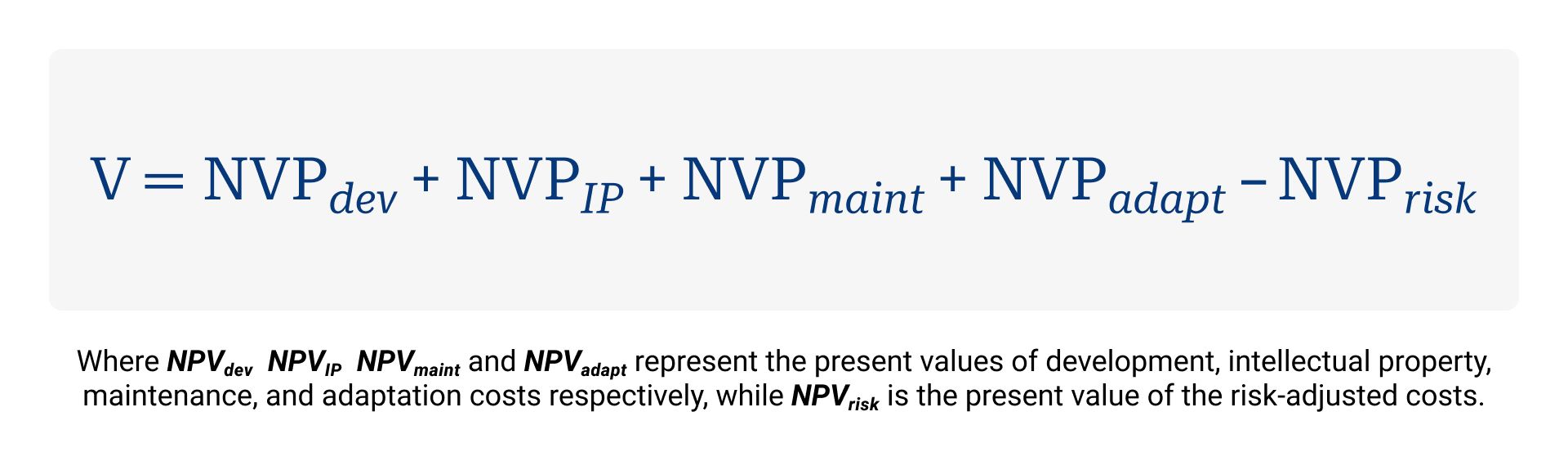 Software Valuation Using Cost Of Replication Method Quandary Peak