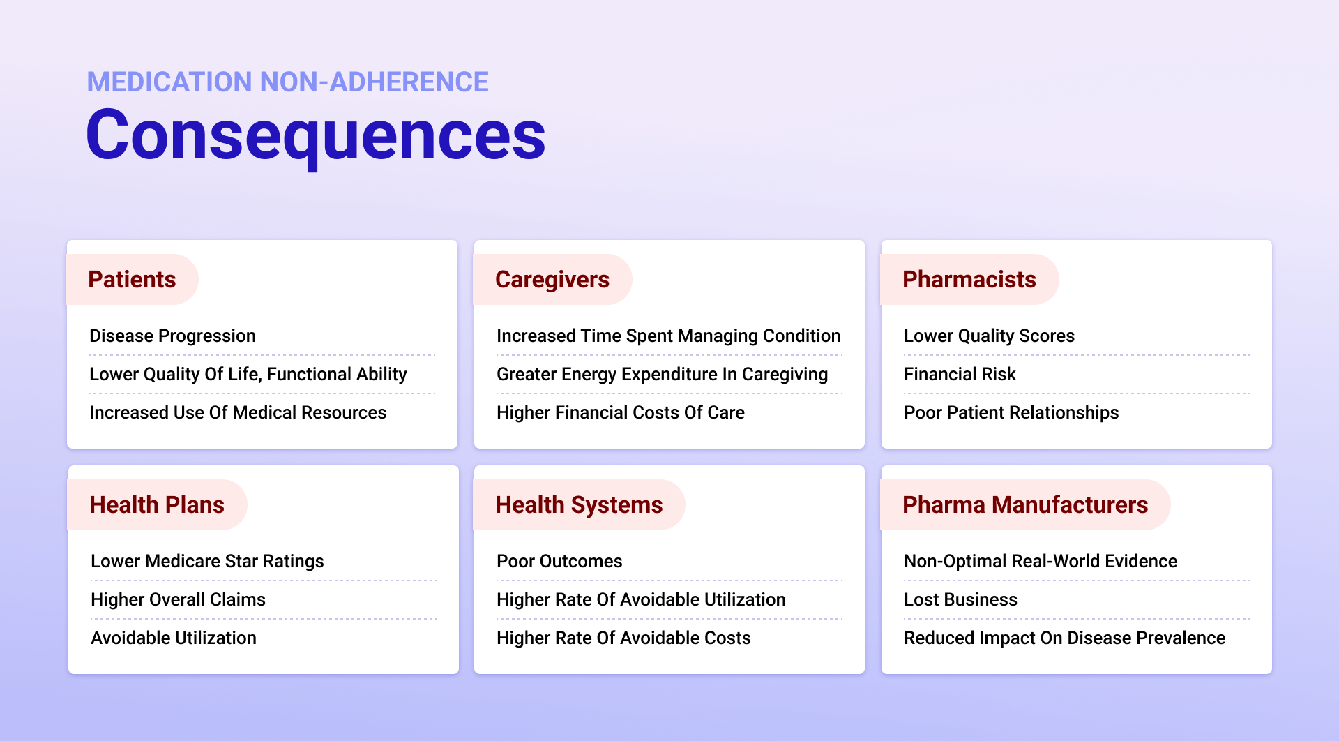 Personalize Patient Messaging to Improve Medication Adherence ...